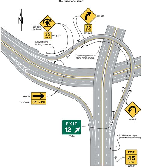 Advisory Exit And Ramp Speed Signs W13 2 And W13 3 And Combination Horizontal Alignment
