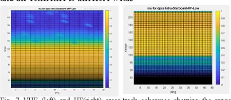 Figure 1 From A New High Resolution Auv Based Synthetic Aperture Sonar