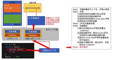 js中执行上下文与作用域【⭐️重点理解】讲执行上下文最详细的博文 作用域 当前执行上下文 csdn博客