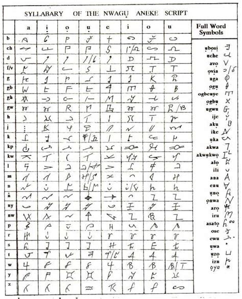 The Nwagu Aneke Igbo Script Word Symbols Alphabet Writing Ancient