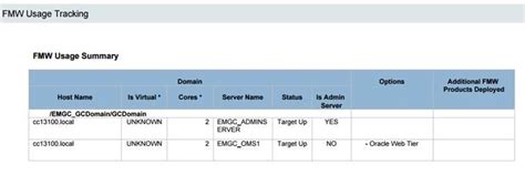 Usage Tracking Reports Using Oracle Enterprise Manager 13c As A Sam