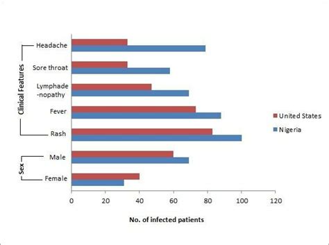 A Comparison Of The Sex Distribution And Clinical Aspects Seen In