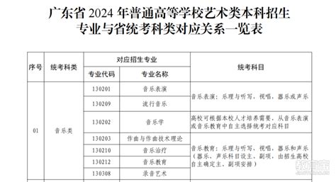 艺考2024年广东省音乐类术科统考解读 星知海音乐高考