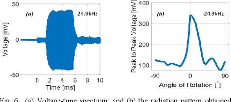 Figure 6 From Flexural Ultrasonic Transducers With Nonmetallic