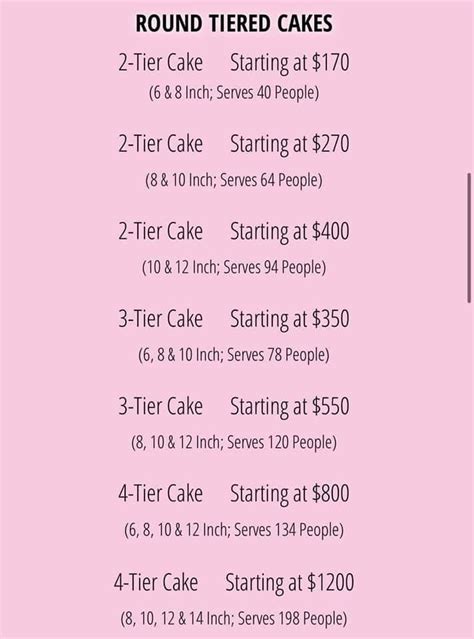 Pin By Teresa Dowty On Cake Decorating Tips Cake Pricing Guide Cake Servings Cake Business