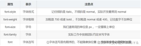 Css基础知识css怎么让布局水平各占一半 Csdn博客