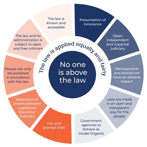 Principles Rule Of Law Education Centre