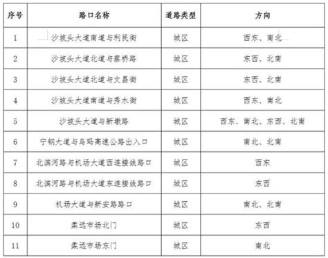 关于新启用电子警察抓拍设备的通告澎湃号·政务澎湃新闻 The Paper