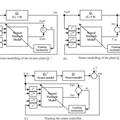 Execution Time With Non Parametric Modelling For 100 Training Passes Download Scientific Diagram