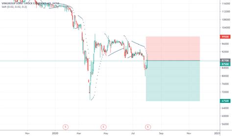 VIC Stock Price And Chart HOSE VIC TradingView