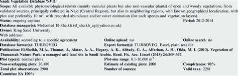 Fact Sheet On A Saudi Vegetation Database Svd This Fact Sheet Uses