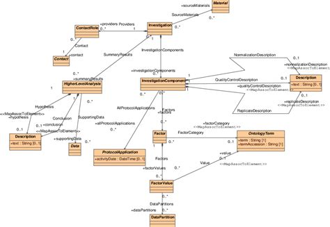 figure 13 from extensible framework for standards in functional