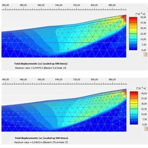 Soil Deformation In Dry Conditions Download Scientific Diagram
