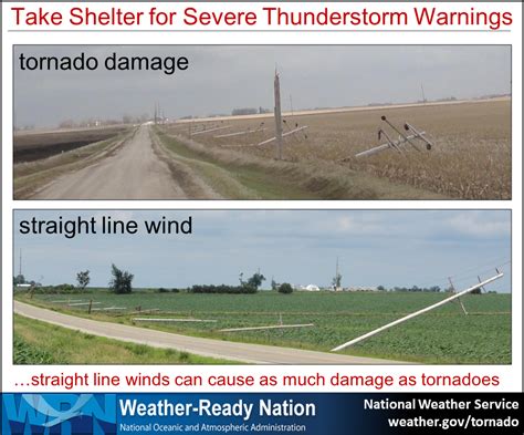 Social Media Thunderstorms