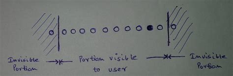 Infinite View Pager Indicator View Pager‘s Are Used To Display By