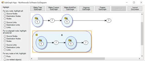Dancing Layered Digraph Layout Godiagram And Previous