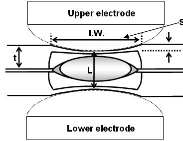 Schematic For Definition Of Indentation Width I W Indentation
