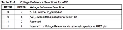 Analogue To Digital Conversion ADC Tronic Workshop