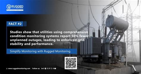Rugged Monitoring On Linkedin Ruggedmonitoring Conditionmonitoring Electricalassets…