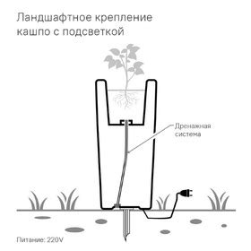 Дренажная система для светодиодных кашпо Pillars (9068582) - Купить по ...