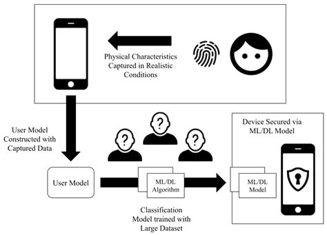 Deep Learning and Machine Learning, Better Together Than Apart: A ...