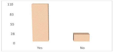 Prior Knowledge On Design For Safety Download Scientific Diagram