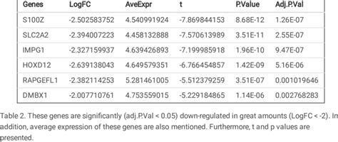 Dysregulated Genes In Sperm Of Infertile Men Download Scientific Diagram