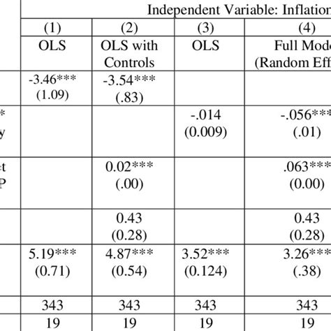 Inflation On Excess Money Supply Growth Download Scientific Diagram