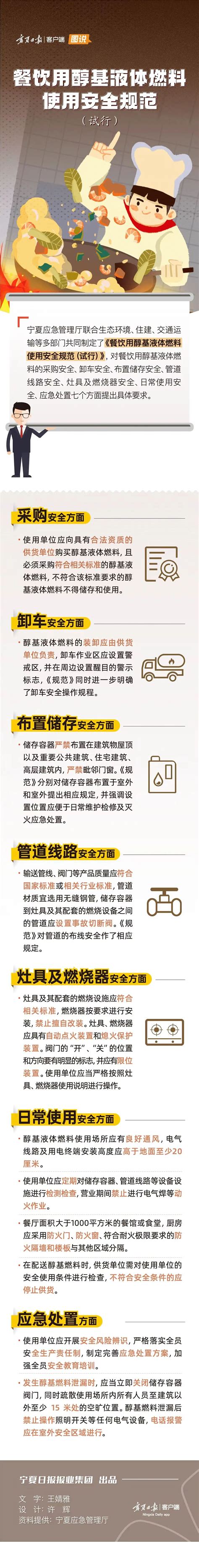 图说｜餐饮用醇基液体燃料使用安全规范澎湃号·政务澎湃新闻 The Paper