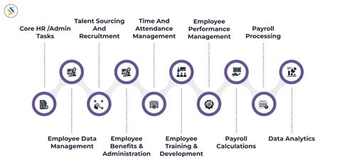 Best 10 Hris Management Software Functions For Business