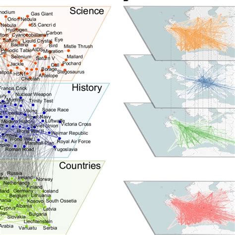 Examples Of Multilayer Networks A A Network Of Web Pages In