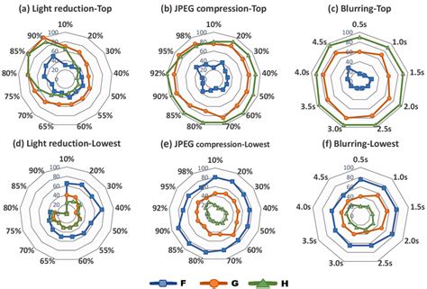 Top And Lowest Trait Indices Of Ibr In Percentage For All The Amount Of Download Scientific