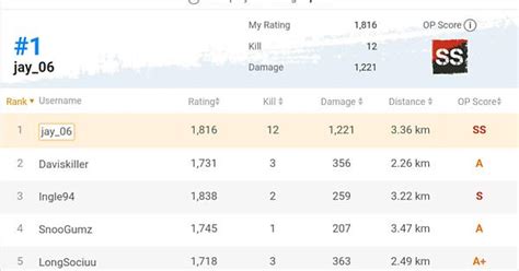 the moment you finish you re round and check you re having top kills in