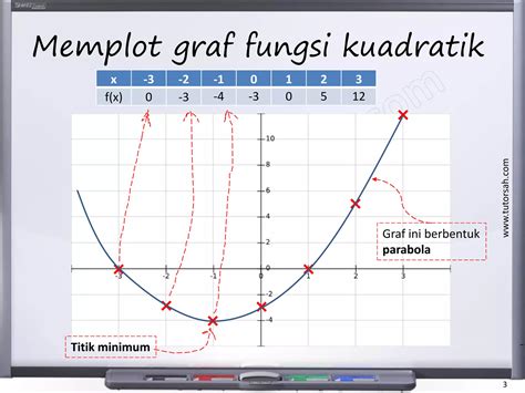 Matematik Tambahan Tingkatan 4 Fungsi Kuadratik Add Math Form 4