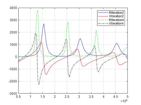 Multiband Nature And Miniaturization Of Fractal Antennas Matlab