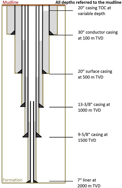 Oil Well Casing Diagram