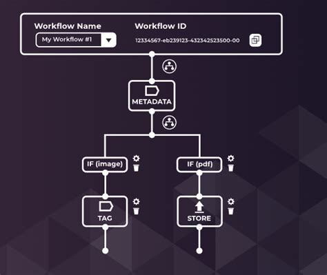 Simplify Your File Handling With Filestack Workflows Sponsored