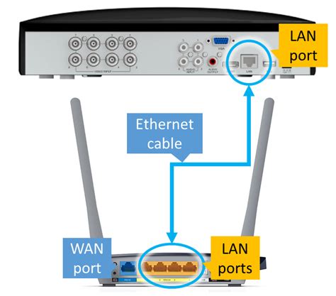 Network Setup What Do I Need For My Dvr Nvr To Go Online Swann