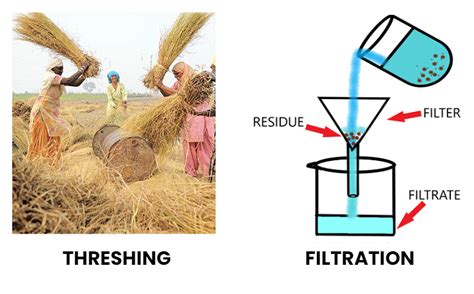 Class 6 Science Chapter 3 Question Answers Separation Of Substances