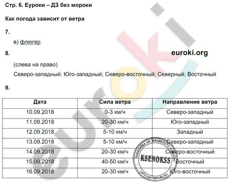 ГДЗ Номер стр 6 Oкружающий мир 4 класс Ивченкова Рабочая тетрадь