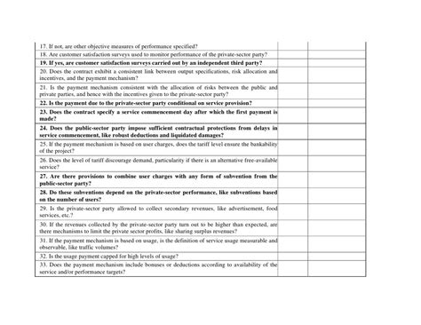 Best Practices Checklist