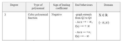 Mhf4u Unit1 Assessment Part1 Docx TVO ILC MHF4U Unit 1 Unit 1