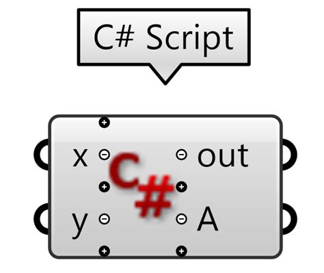 Beginners Guide To C In Grasshopper