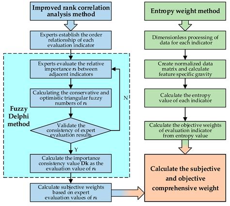 Energies Free Full Text Comprehensive Benefit Evaluation Of Hybrid Pumped Storage Power