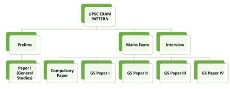 Csat Book For Upsc Mastering Csat With Complete Booklist And Strategy