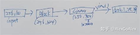 精巧的改造达到了惊艳的效果——wganpytorch代码实现及代码详解 知乎