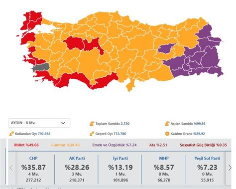Türkiye Güzeli Seda Sarıbaş Kaç Oy Aldı Ak Parti Aydın Adayı Seda Sarıbaş Milletvekili Seçildi Mi