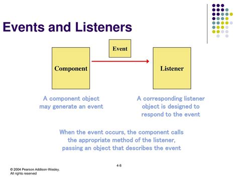 processing timer events ppt download