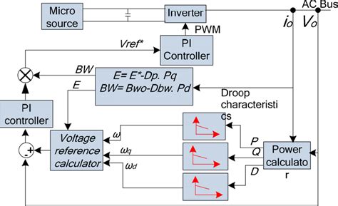 Frequency Signal Injection Method 133 Download Scientific Diagram