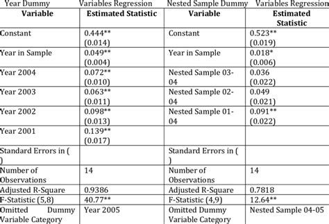 R Square Regressions Results Download Table